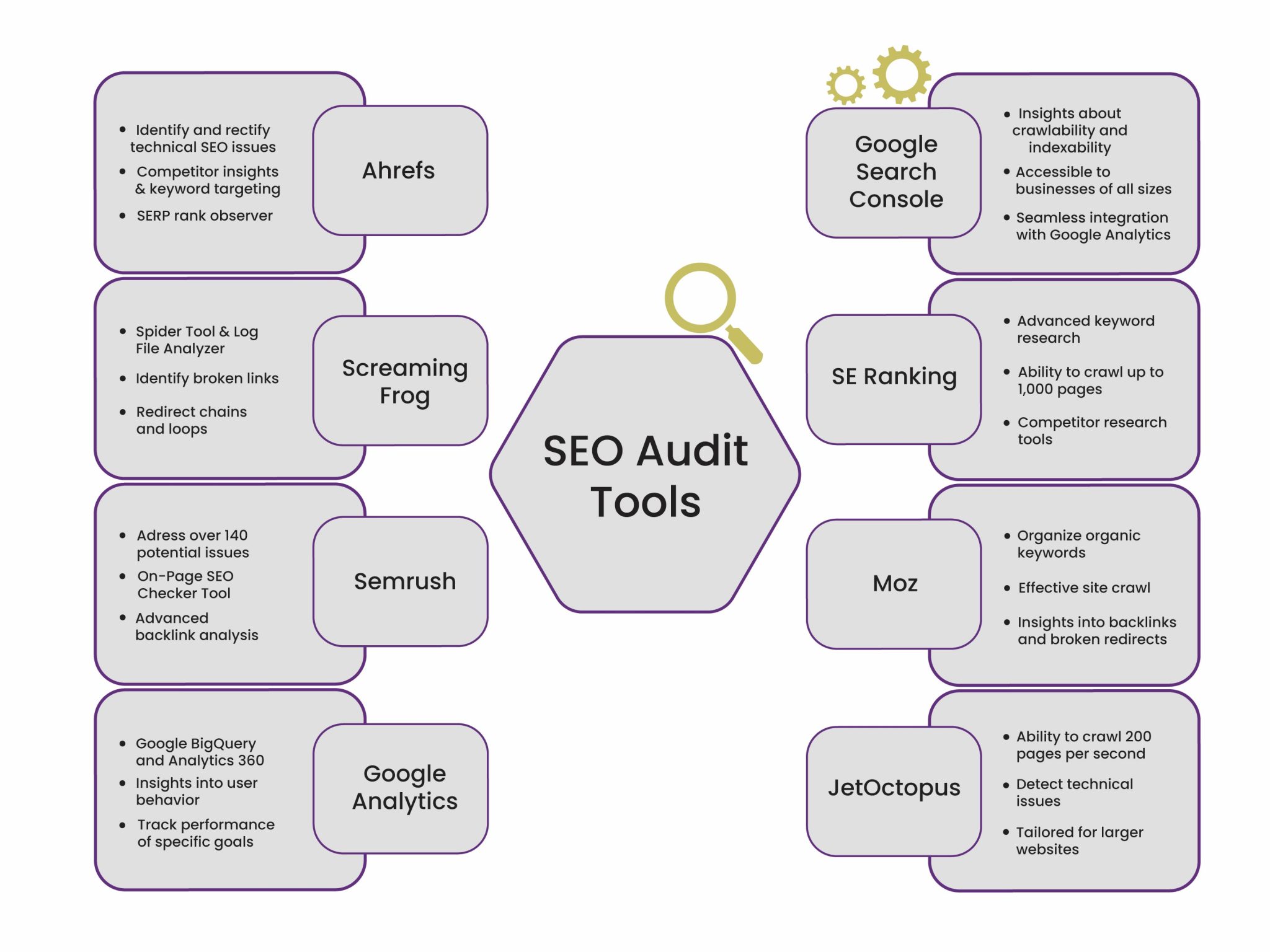 Unlock Your Website Potential with the Best SEO Audit Tools